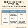 Perbedaan TOEFL ITP dan iBT di Akademi Bahasa Asing
